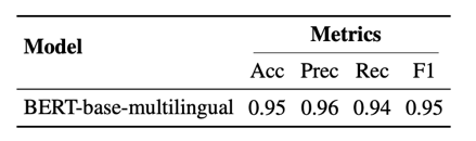 RAG(检索增强生成) 的最佳实践_searching for best practices in retrieval-augmente-CSDN博客