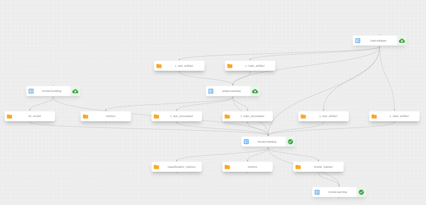 Kubeflow pipeline v2 tutorial — end-to-end MNIST classifier example | by Lorenzo Colombi | Medium