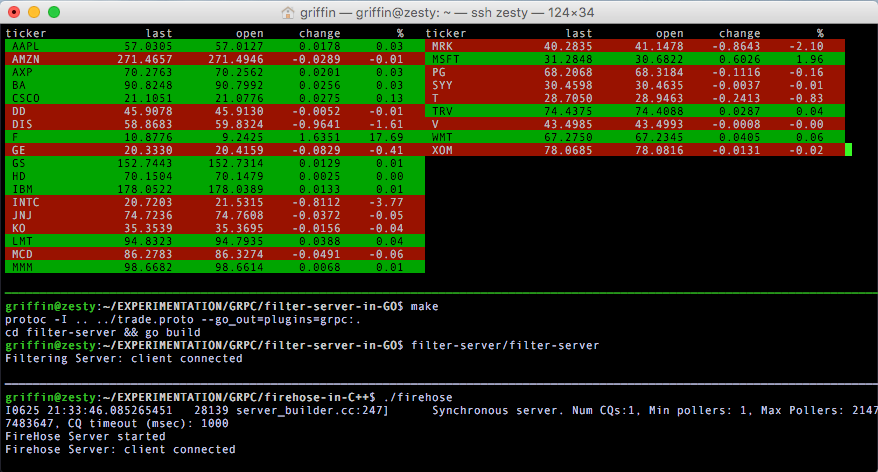 Learn gRPC in a weekend - C++ / Golang | by John Griffin | Medium