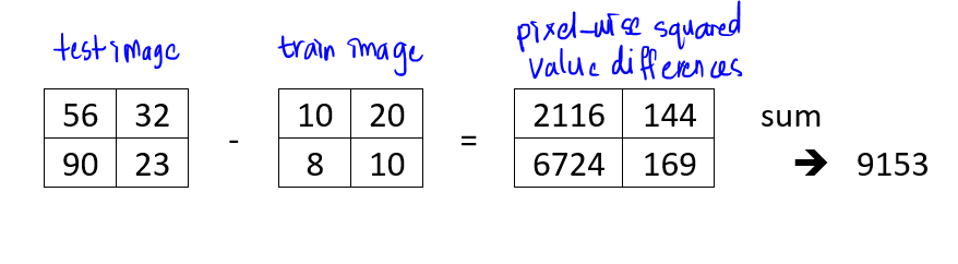 For-loops vs. Matrix Multiplication | by Aishah Sofea | Medium