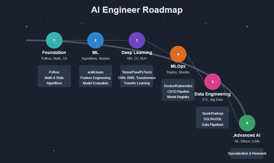 5 Best Udemy Courses to Learn AI Engineering in 2025 | by javinpaul ...