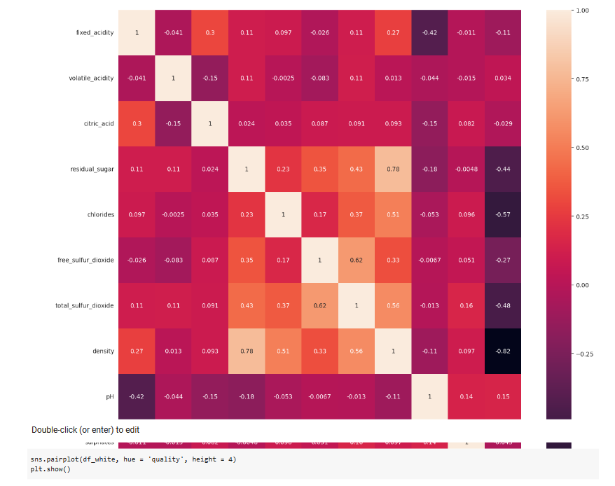 Data Analysis for Beginners: Data Exploration, Visualization, and ...