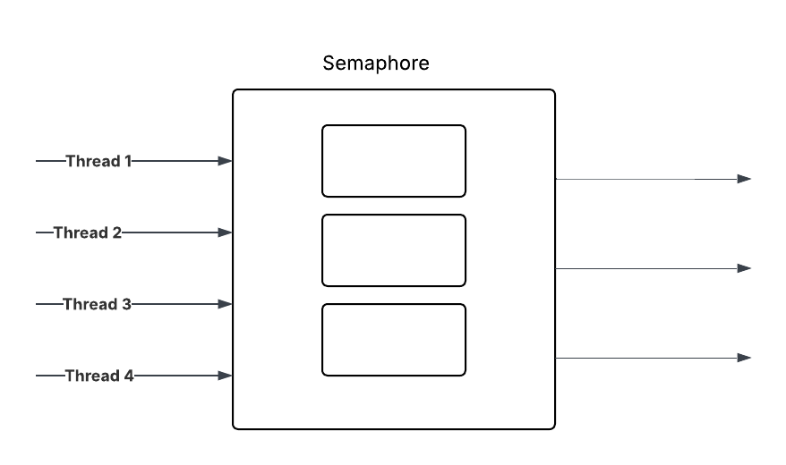 Multithreading in Java — Part 7. Other Important Concepts | by ...