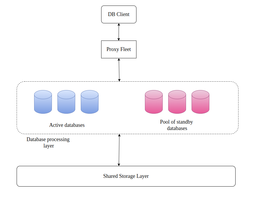 Serverless vs. FaaS : Which One is Right for You? | by Namal Sanjaya ...