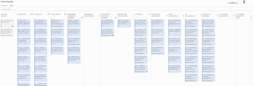 TFS Kanban Buddy.. TFS Kanban Enhancements. | by Magnus Siverbrant | Medium