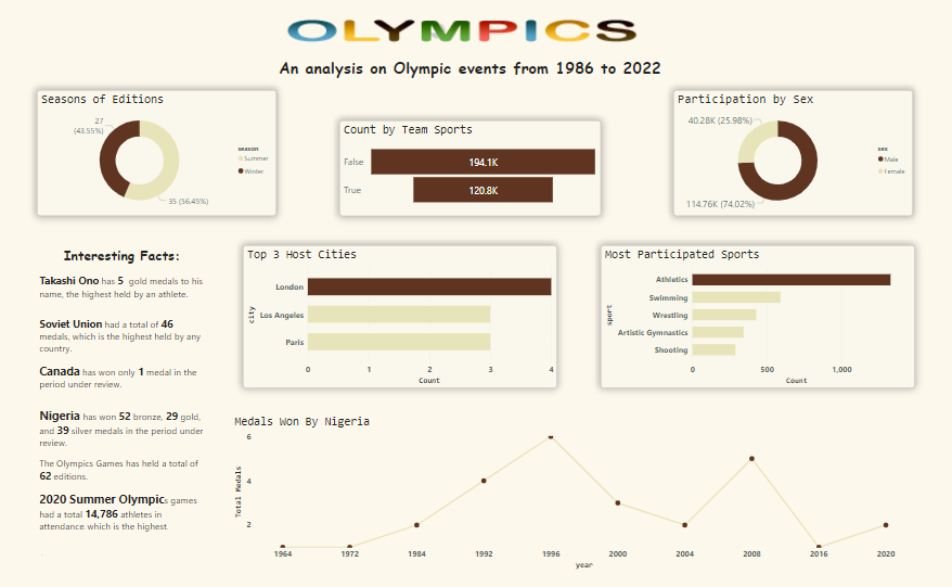 Olympics Games. Brief Description: | by Anthony Orji | Medium