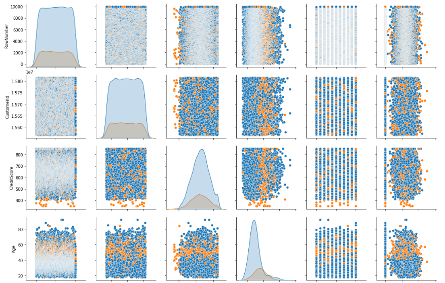 Introduction to Exploratory Data Analysis in python for a Binary Classification problem | by ...