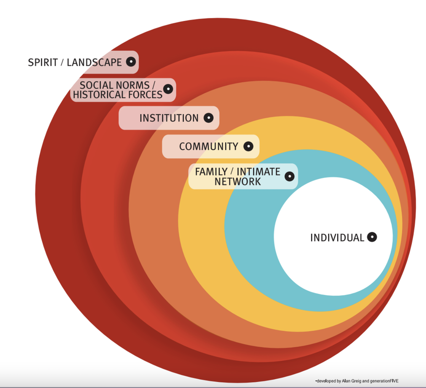 How we are shaped by social context, and why it matters | by Shishi ...