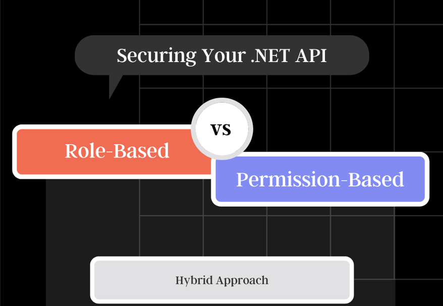 Securing Your Api Role Based Vs Permission Based Authorization By Joshua Bascos Medium