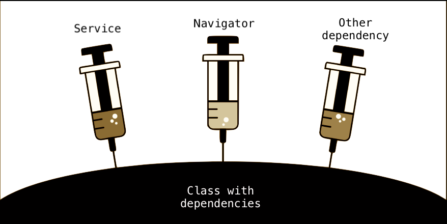 Container DI in SwiftUI. Dependency Injection takes important… | by Maksim Po | Medium