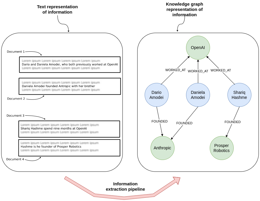 Knowledge Graph and LLM. Knowledge Meets Language | by Xin Cheng | Medium