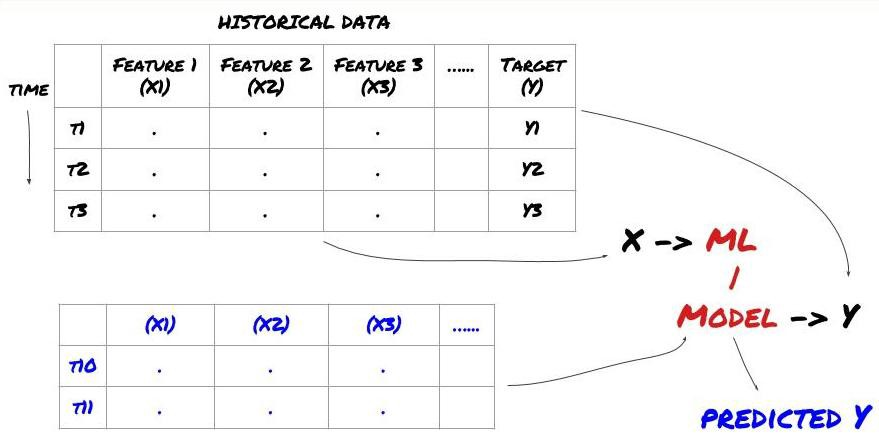 Application of Machine Learning Technology in Trading | by FMZQuant | Mar, 2023 | Medium