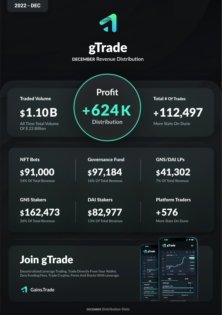 gTrade December Recap: New Vault & New Chain | by Gains Network | Gains ...