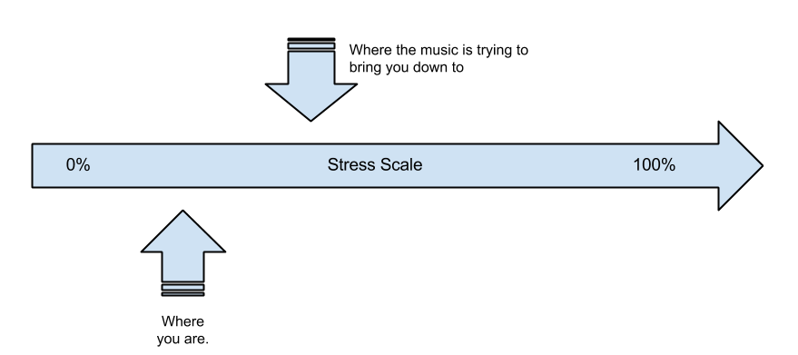 How to Use Music for Productivity | by Jack Vaughan | Medium