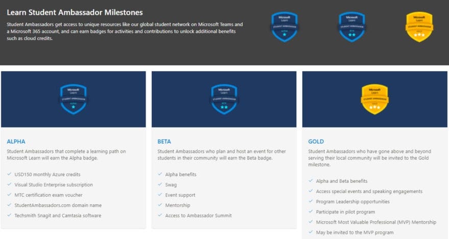 What is Microsoft Learn Student Ambassadors Program? | by Abhiram K ...