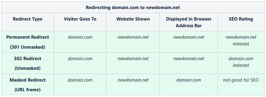 How to Forward Domain to Another Website | by atik khalik | Jun, 2024 | Medium