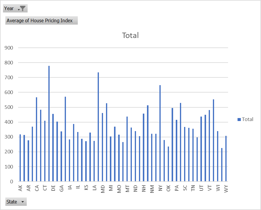 Capstone BIA 500. Definition: | by Alexander Goldman | Medium