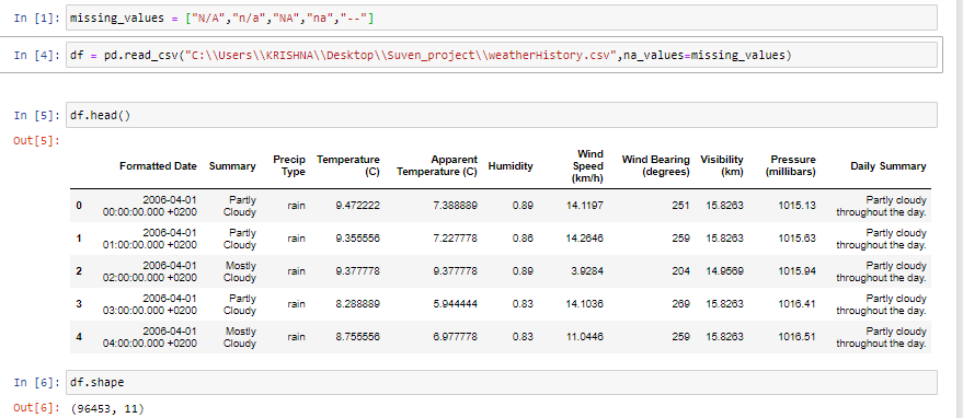 Data Mining On Meteorological Data | by Krishna Narwade | Medium