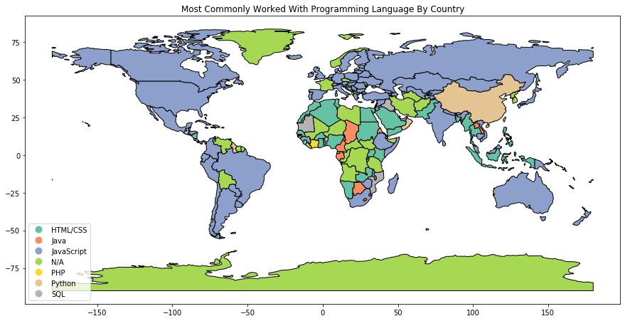 Programming Languages: Global Salaries and Job Satisfaction | by ...
