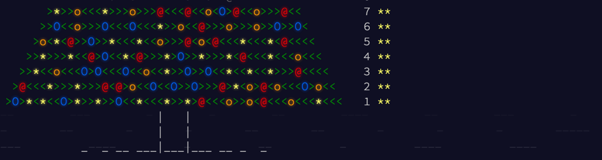 Advent of Code with Kotlin [Day 1 to 7] | by Juan Ignacio Saravia | Medium
