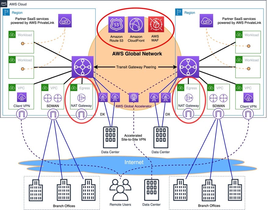 The Backbone of AWS: Global Infrastructure | by Charles A Smith | Medium The Backbone of AWS: Global Infrastructure | by Charles A Smith | Medium