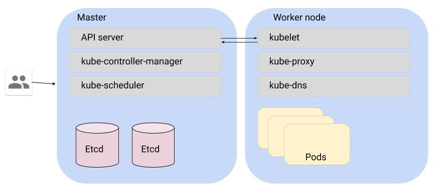 Secret to securing your Kubernetes networking in 9 steps | by Manjot ...