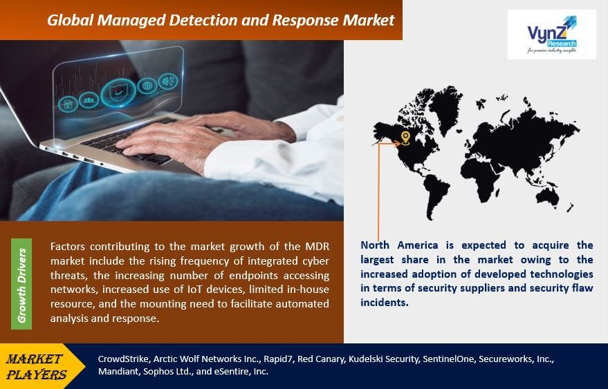Detect, Respond, Defend: Dynamics of the Global Managed Detection and ... Detect, Respond, Defend: Dynamics of the Global Managed Detection and ...