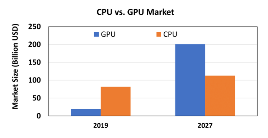 GPUs : A parallel approach. This blog is based on Talk given by Mr ...