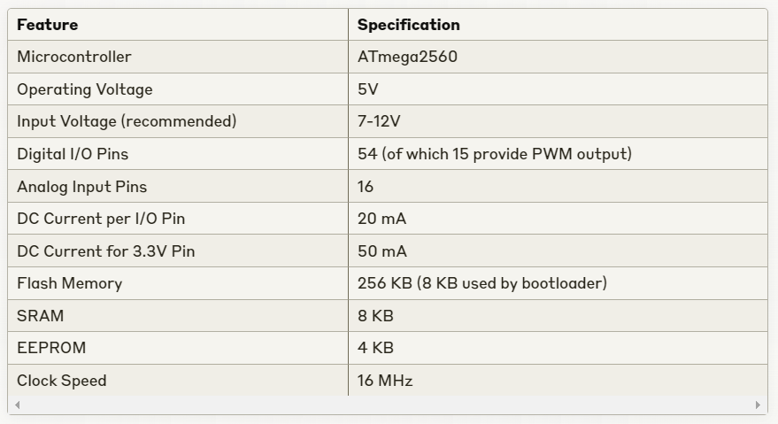 Arduino Mega2560 Barebones: Cute and Sexy | by RAYMING PCB | Jul, 2024 | Medium