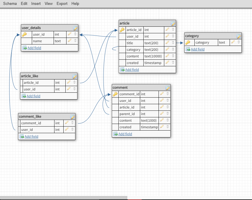 3.1) Data Modelling. In third week my first task is to draw… | by ALOK ...