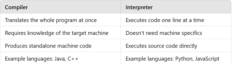 Demystifying the Compilation Process in Programming | by Abhishekpandey | Oct, 2024 | Medium