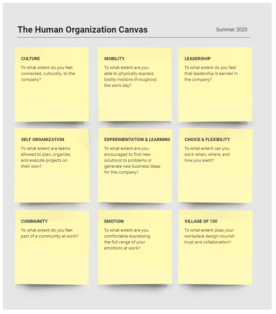 The Human Organization Canvas. Human nature and human organizations ...