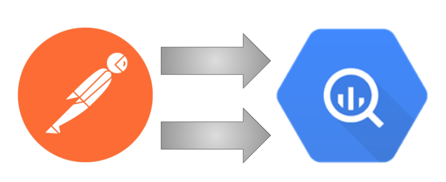 BigQuery Streaming API with Postman | by Anuyogam | Google Cloud ...