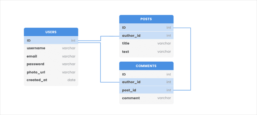 System Design Note #04: Relational Database | by Duy Huynh | Jan, 2024 ...