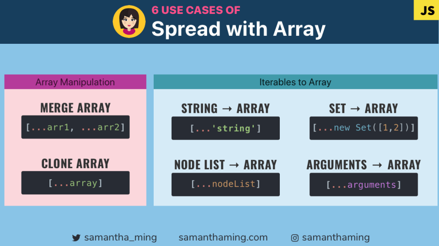 6 Use Cases Of Spread With Array In Javascript By Samantha Ming Medium