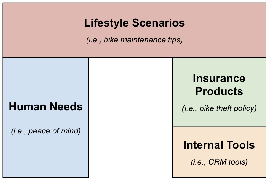 From Vision to Version (Part 2). The insurance of tomorrow will look… | by Patrick Tsao ...