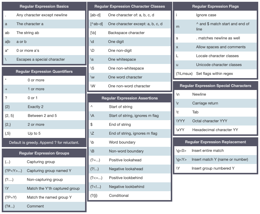 Python Cheatsheet - Sharathmshet - Medium