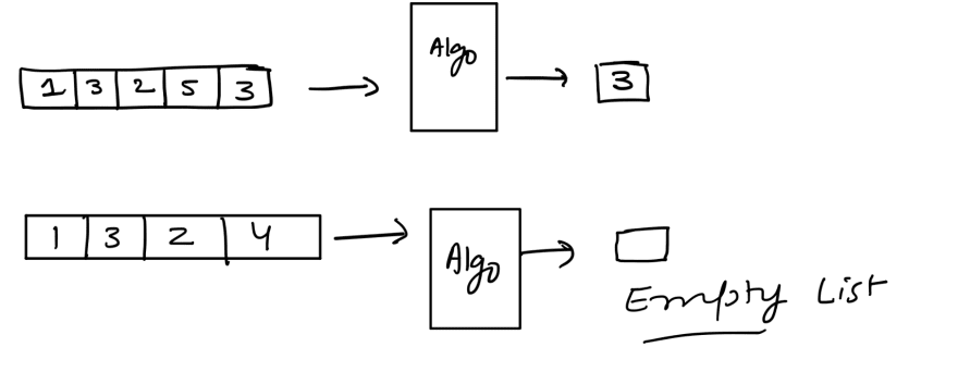 Finding duplicates inside an Unsorted array — Easy Version | by AWDESH ... Finding duplicates inside an Unsorted array — Easy Version | by AWDESH ...