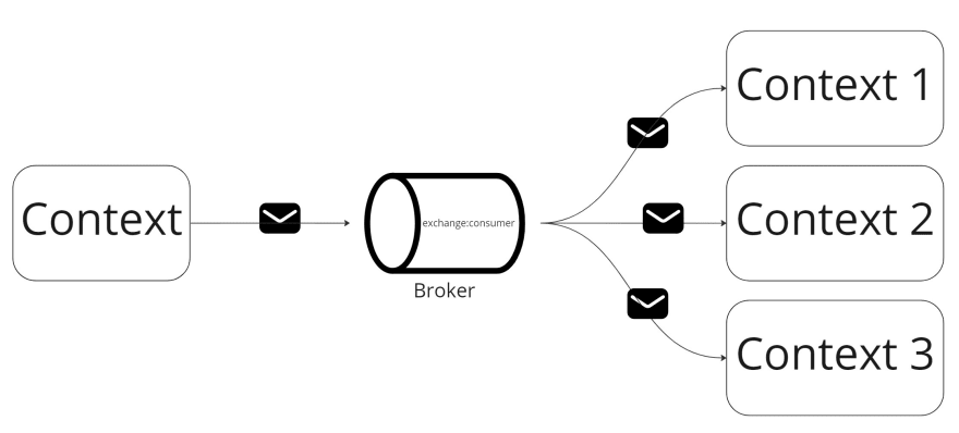 Message Types in Domain-Driven Design | by Alex Alves | Medium