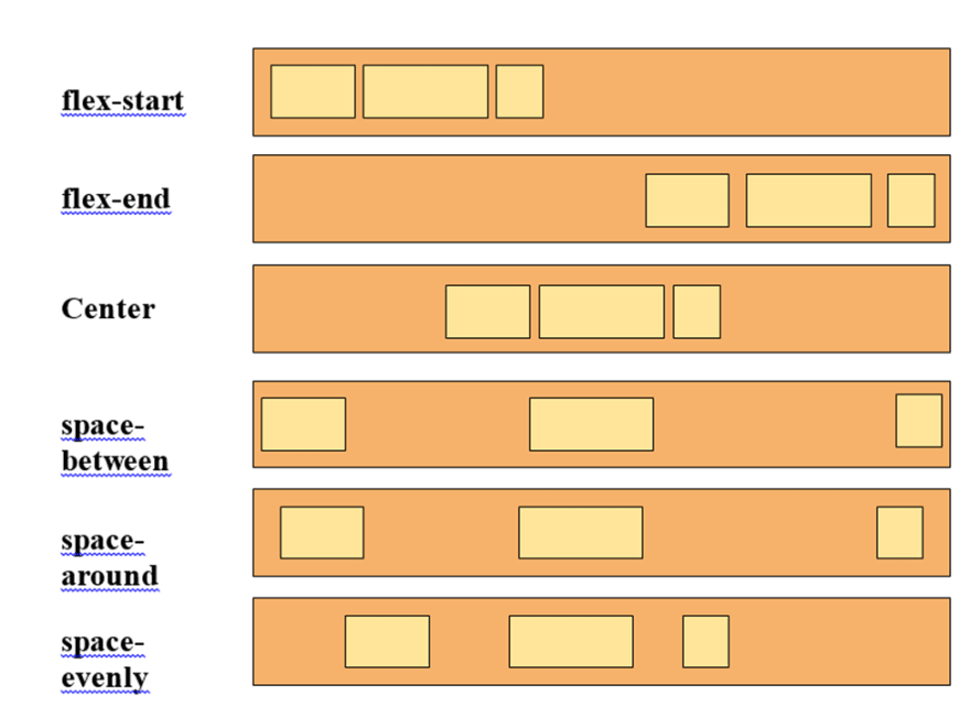 3 things you never thought were possible with only CSS | by Favour Onyeke | Medium