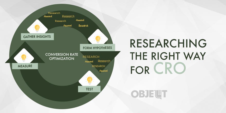 Importance of Research for Conversion Rate Optimization | by Edin ...