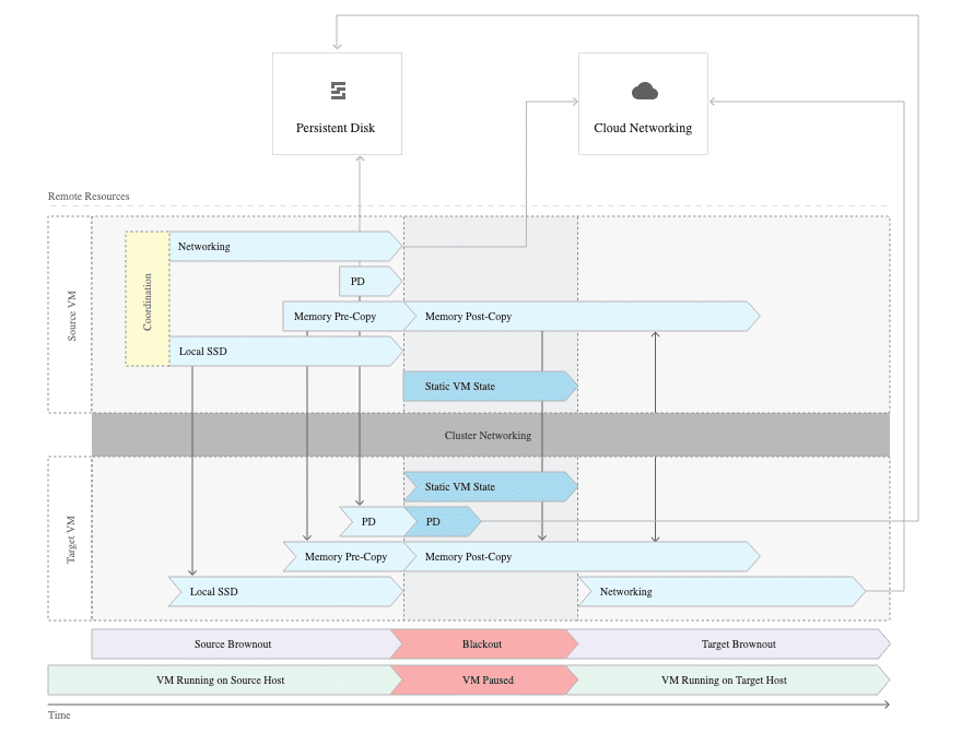 Top 10 Advantages of Choosing Google Cloud Hosting | by Gabriel Boyd ...