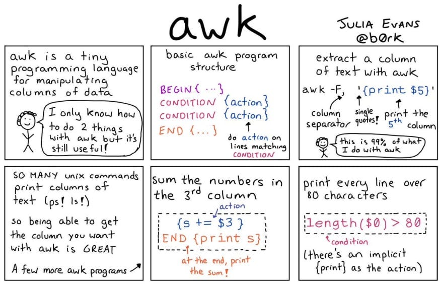 awk 用法整理 - Tim Tsai - Medium