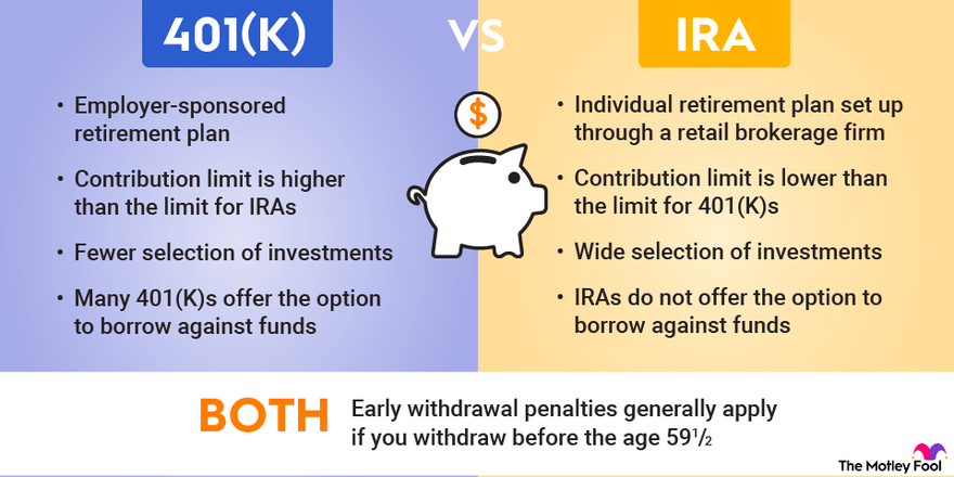 The Ultimate Guide to Choosing between Traditional 401(k) and ROTH 401(k): A Path to Financial ...