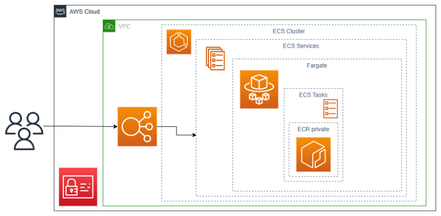 Why an AWS ECS (Elastic Container Service) task stopped | by Tony Mangan | Medium