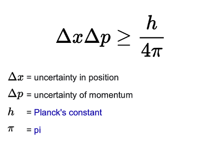 Exploring The Heisenberg Uncertainty Principle Physics Textbook