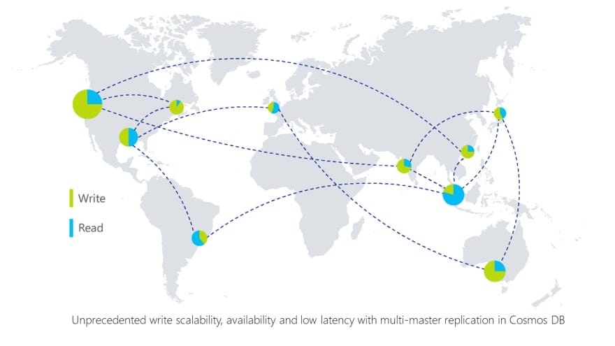 Uploading your JSON data to Azure Cosmos DB for MongoDB API | by jay gordon | Medium