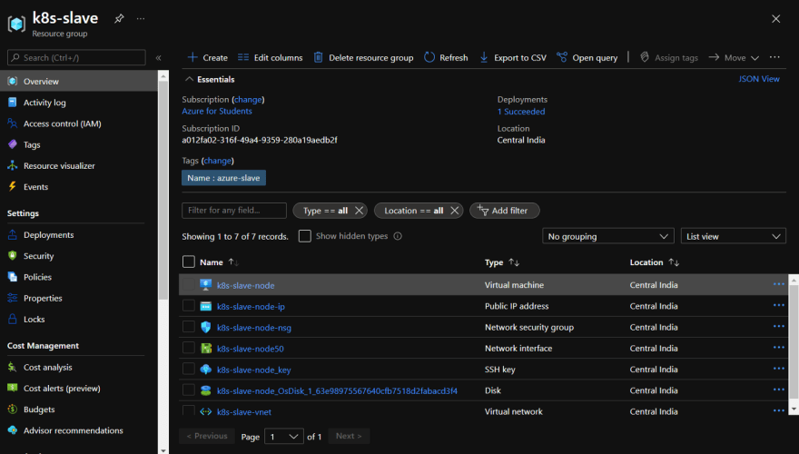 Multi Cloud Kubernetes Setup Create A Multi Cloud Setup Of K8s By