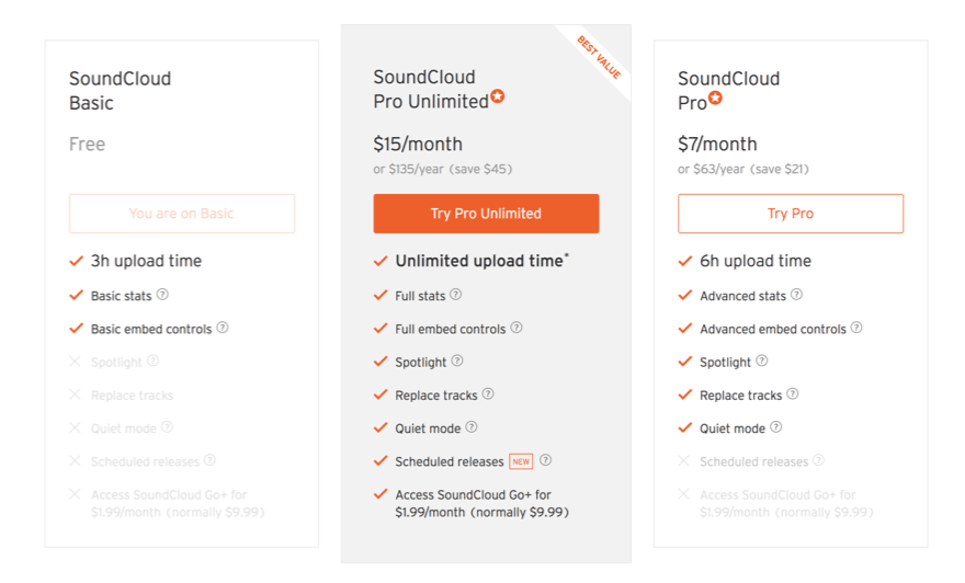 Host a Podcast In Soundcloud. Podcasting on SoundCloud makes it easy ...