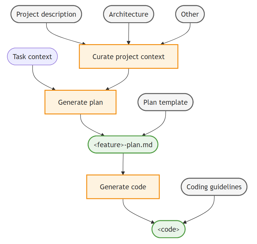 Building Agentic RAG Pipelines with Deep Thinking: A Complete Guide to ...